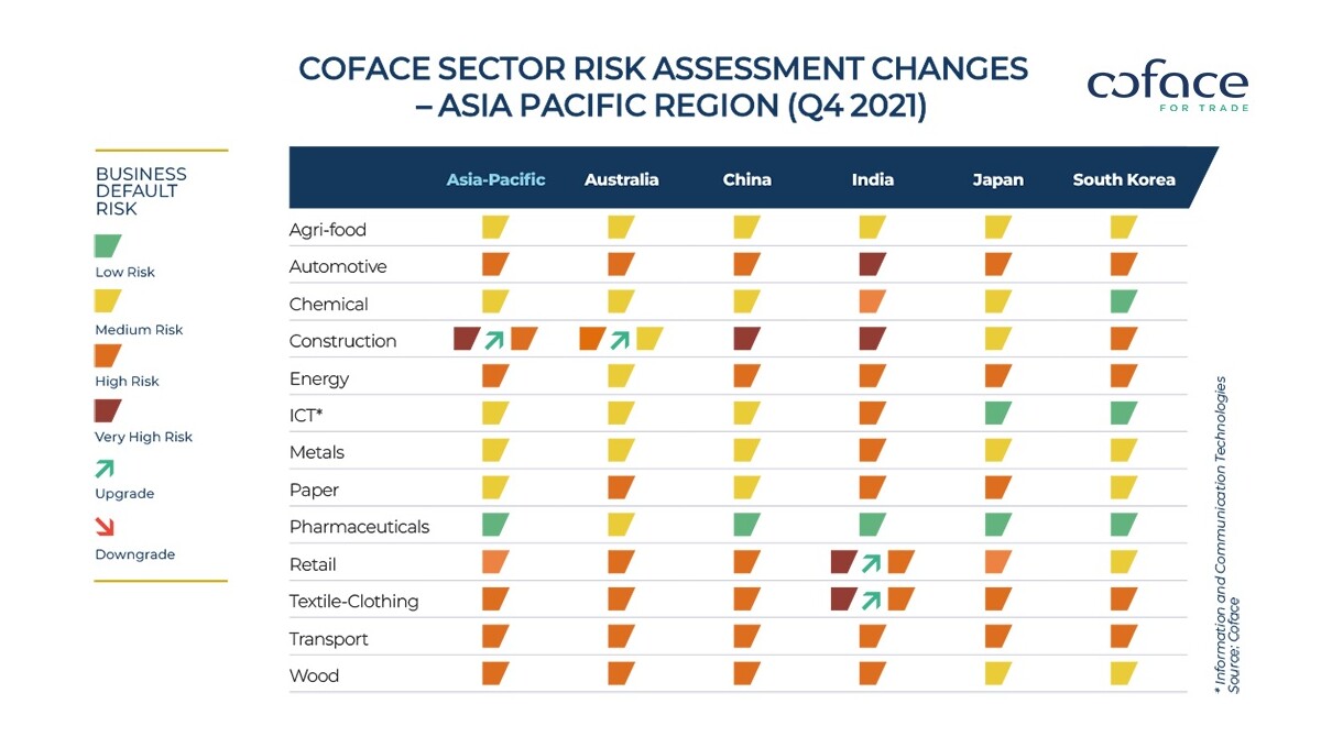 The global recovery continues in 2022, but a bumpy road lies ahead ...
